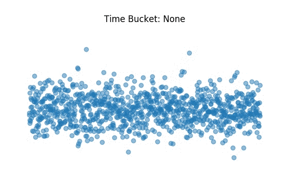 Time Series Database An Explainer Timescale