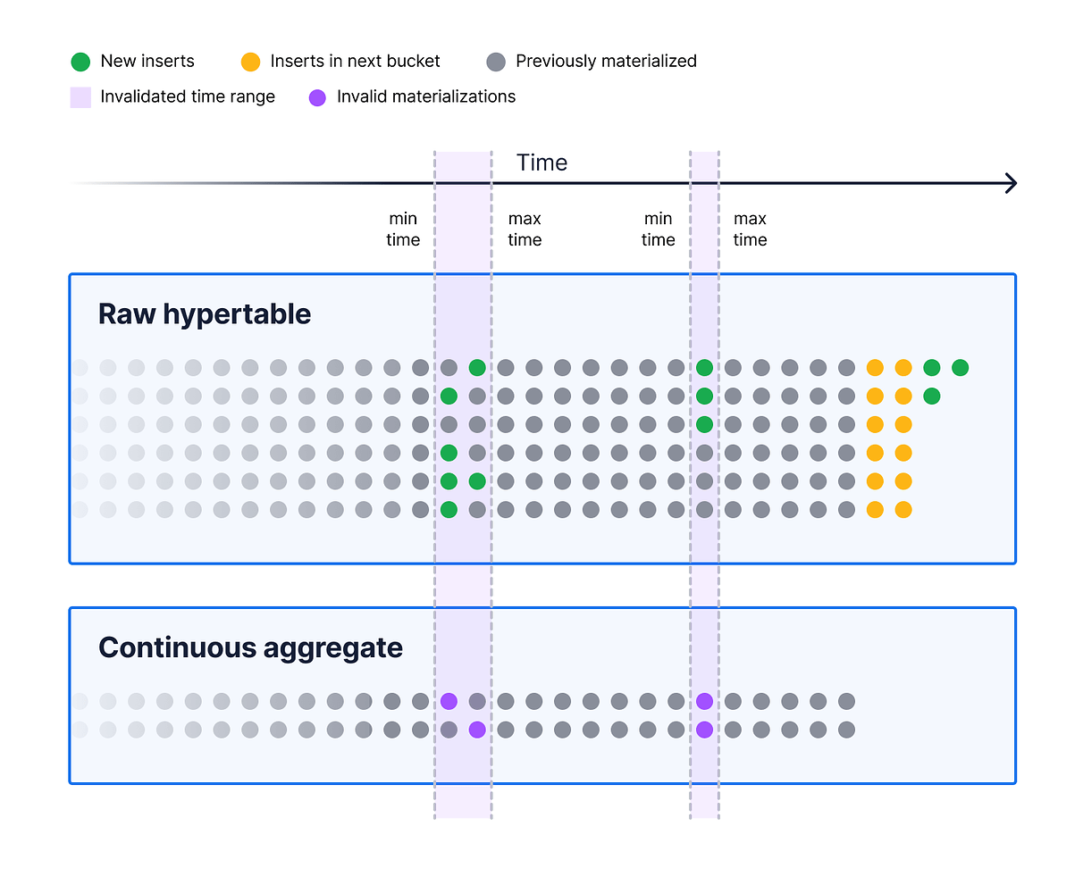 TimescaleDB Mastering Carry-Forward Aggregation for Optimized Time ... TimescaleDB Mastering Carry-Forward Aggregation for Optimized Time ...