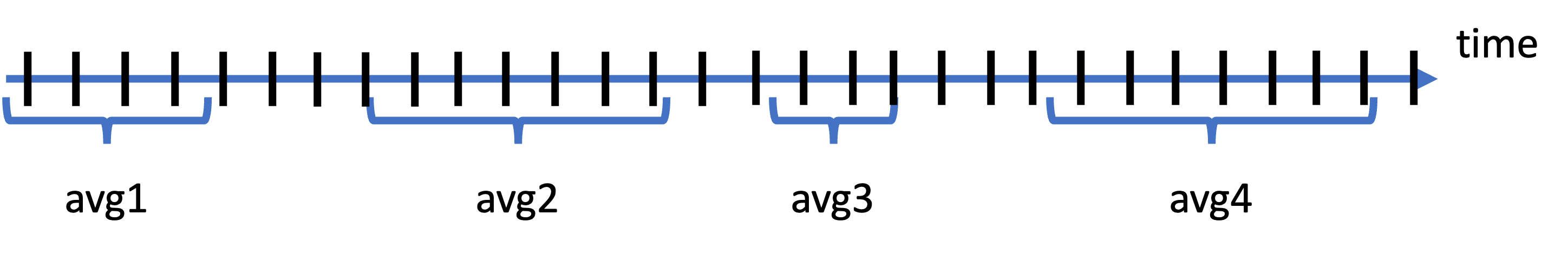 (Continuous) aggregation based on other column data - TimescaleDB and ... (Continuous) aggregation based on other column data - TimescaleDB and ...